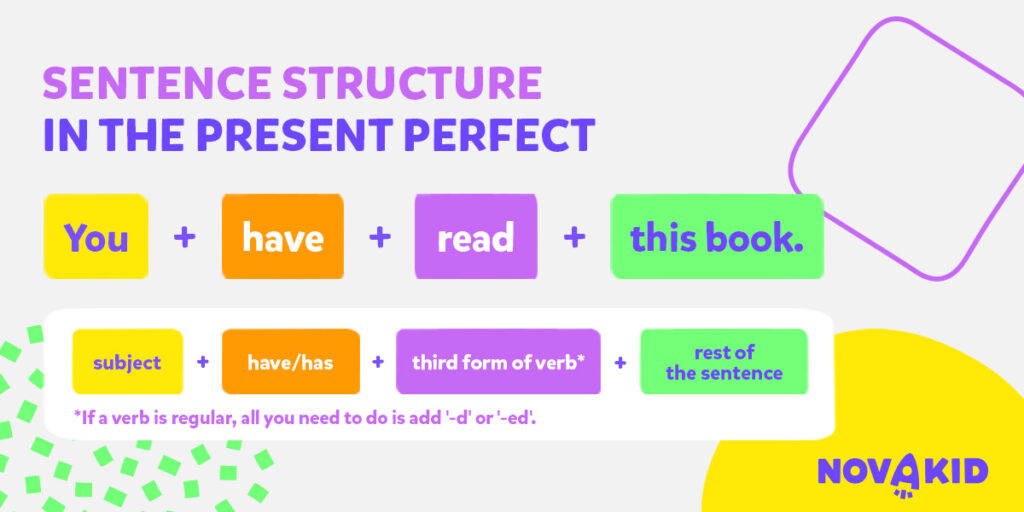 Prezentul perfect simplu în engleză: structură, utilizare și exerciții - Novakid Blog